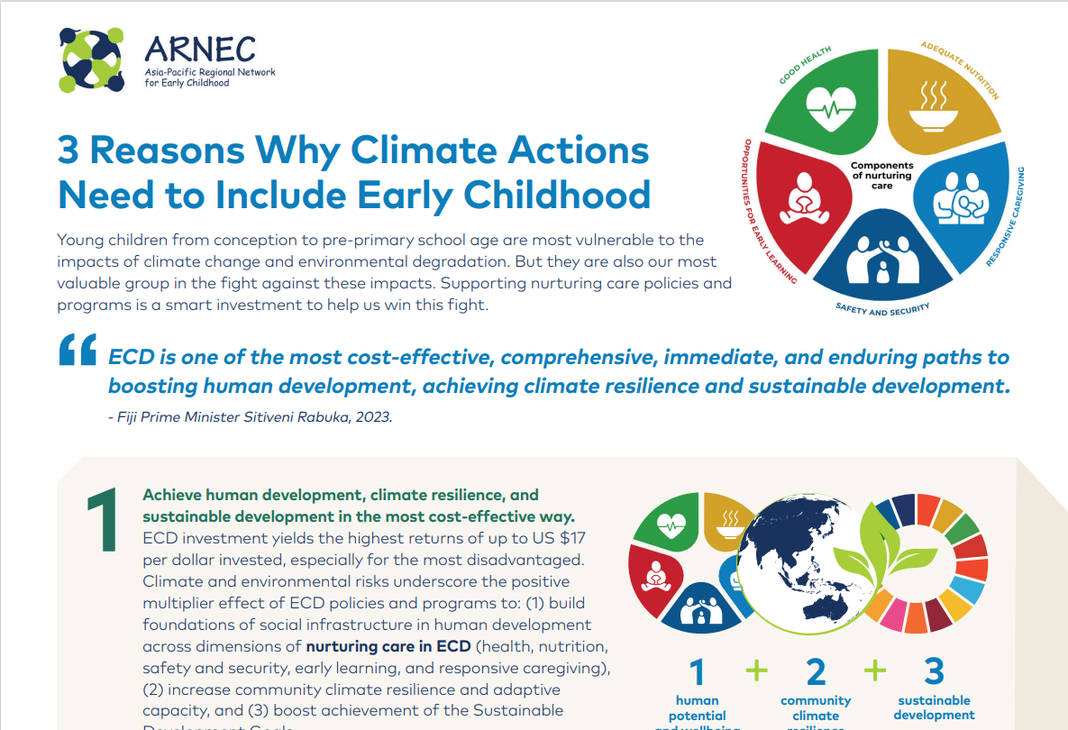 COP28 ECD Climate | ARNEC